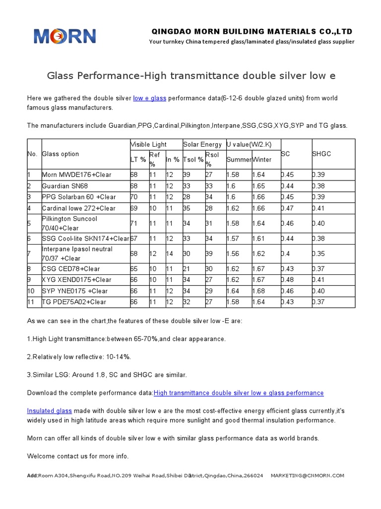Glass Performance-High Transmittance Double Silver Low e | PDF ...