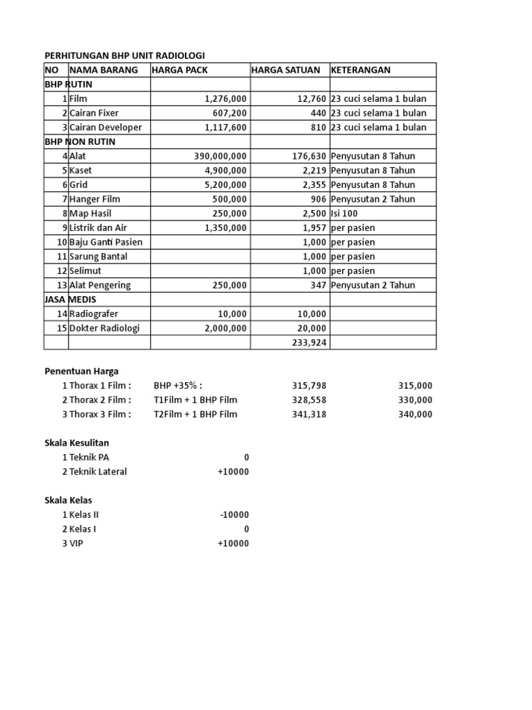 BHP Unit Radiologi | PDF