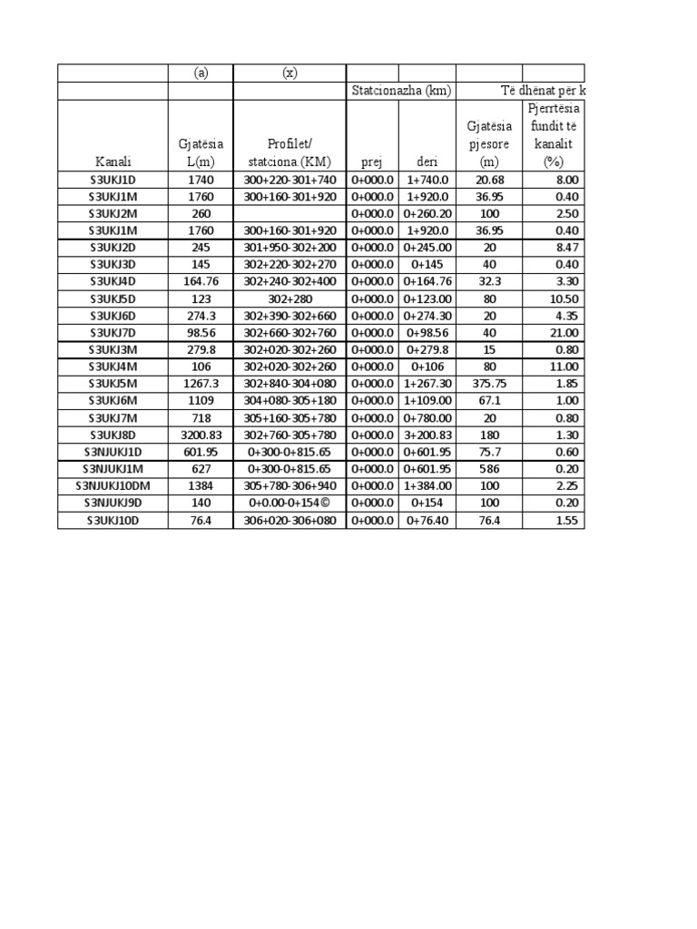 Llogaritja Hidraulike e Kanaleve SEG - 3 | PDF