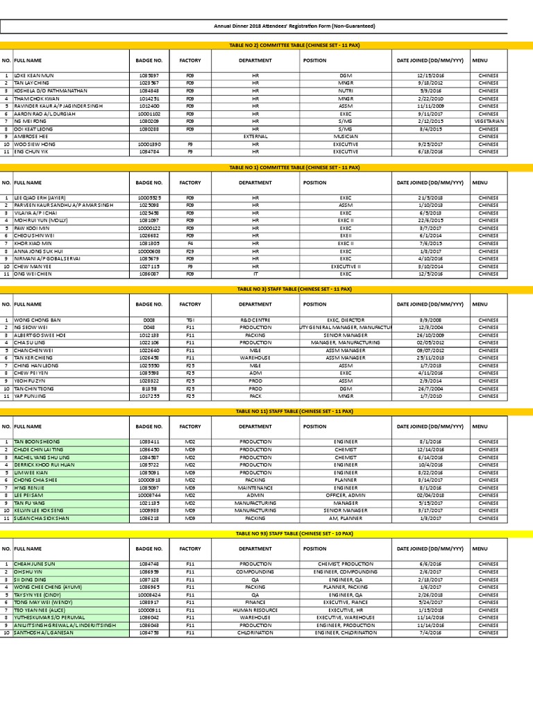 Staff Table Seating 2018 | PDF | Business