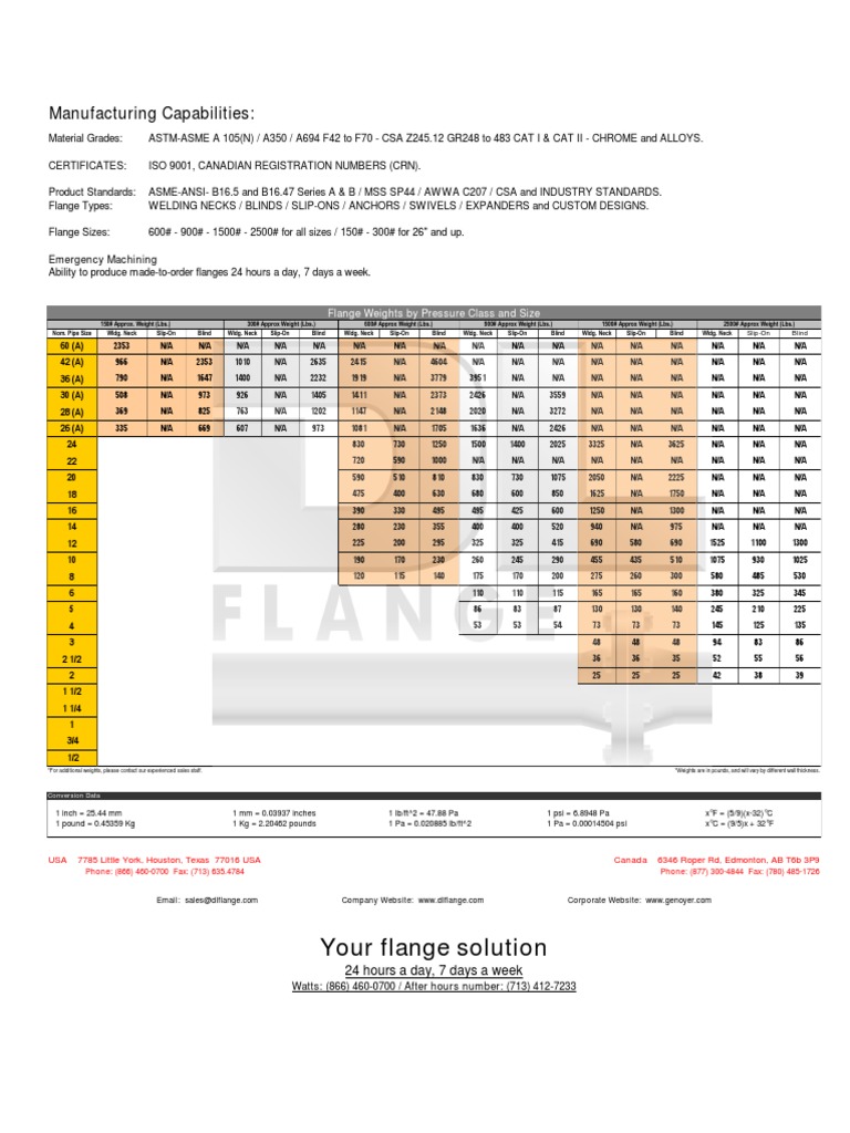 Weight Chart | PDF | Building Materials | Mechanical Engineering