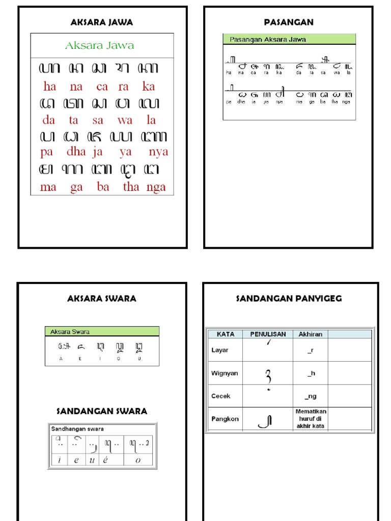 Aksara Jawa | PDF | Sejarah | Agama & Spiritualitas