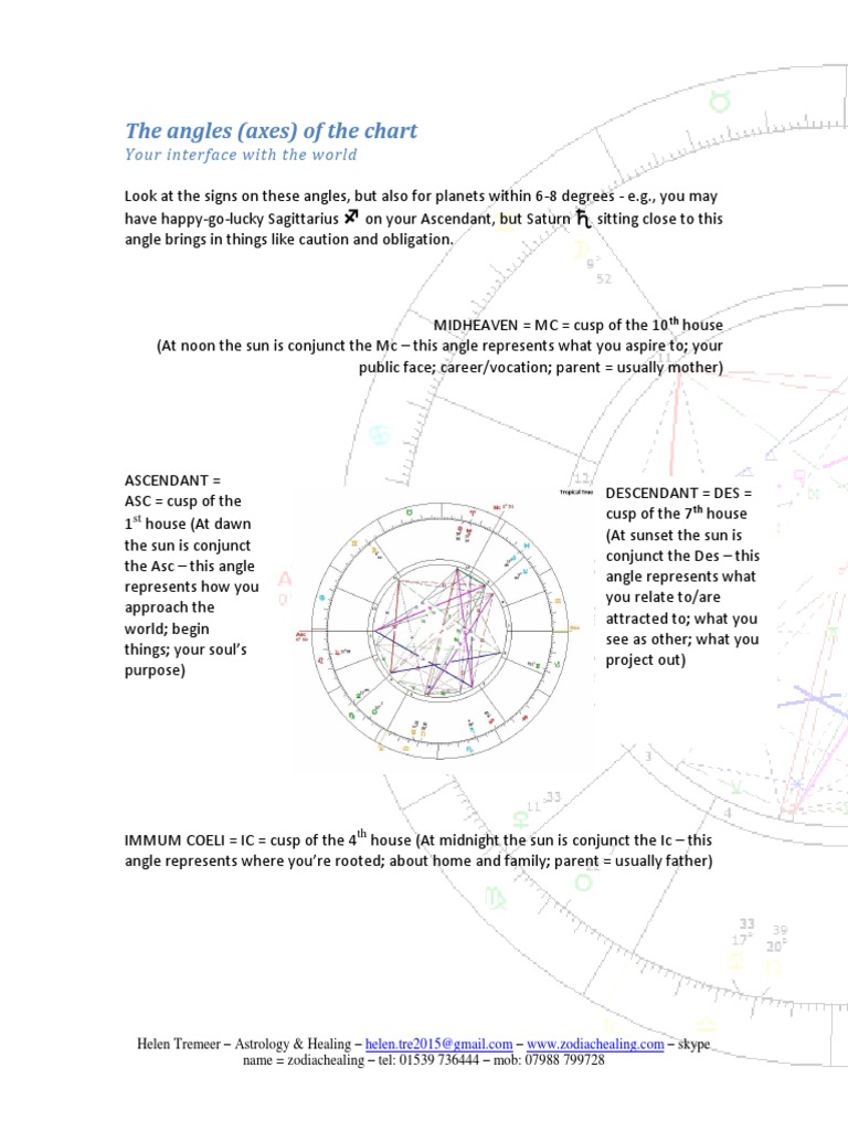Astrology Workbook Diagram Chart Angles | PDF
