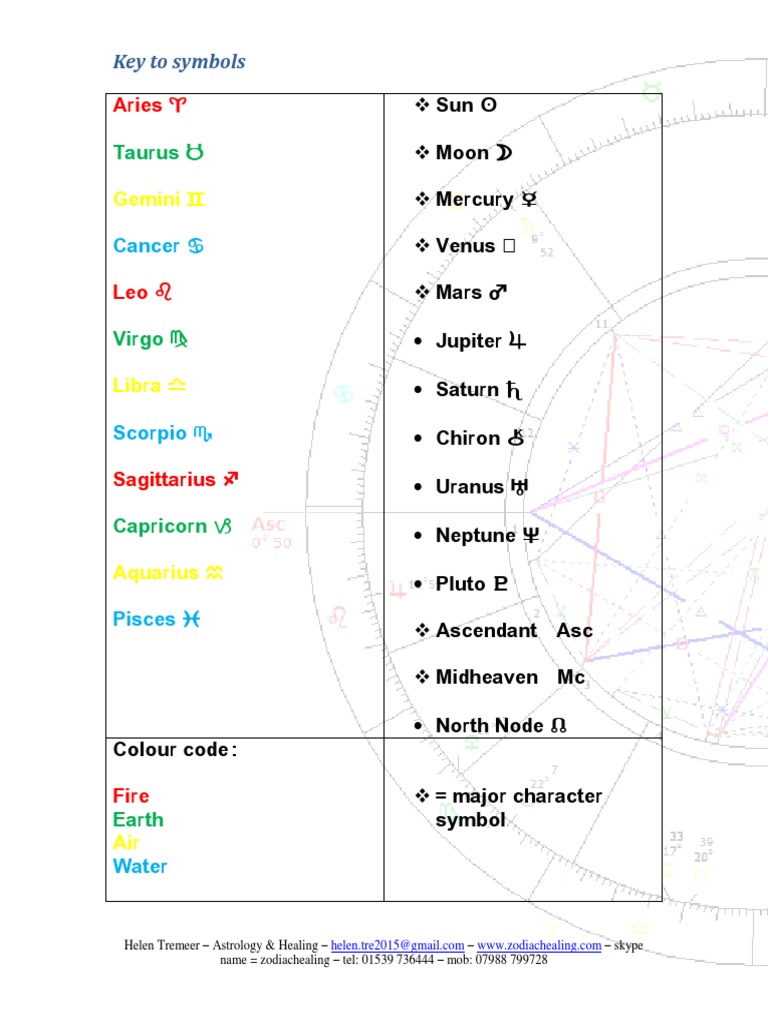Astrology Workbook Diagram Key To Symbols | PDF