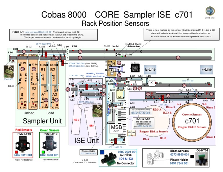 Cobas 8000 Core and 701 Sensores | PDF