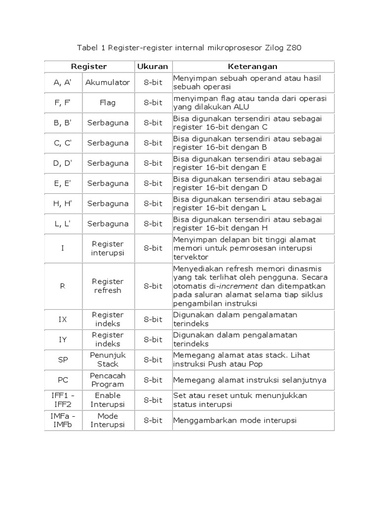 Tabel 1 Register | PDF