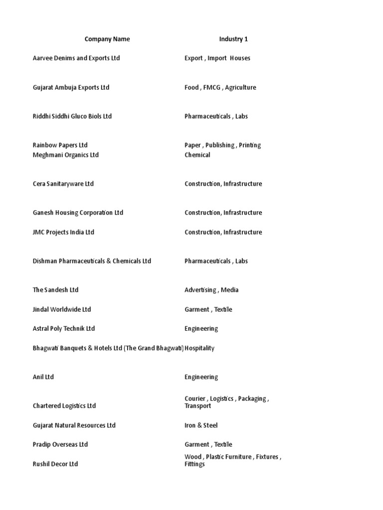 List of Cos in Ahmedabad | PDF | Chemical Industry | Gujarat