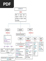 Mapa Conceptual Género Dramático | PDF