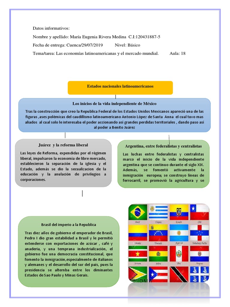 Organizador Grafico Sociales de Los Estados Latinoamericanos | PDF ... Organizador Grafico Sociales de Los Estados Latinoamericanos | PDF ...