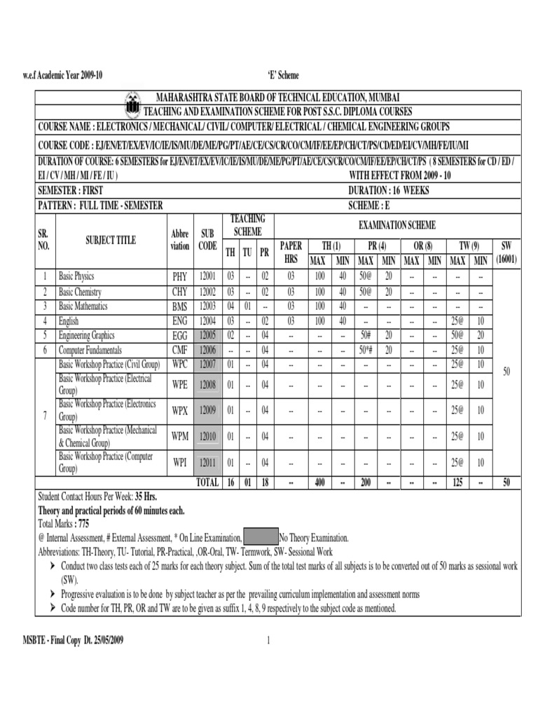Diploma Course Catalogue | PDF | Matrix (Mathematics) | Line (Geometry)