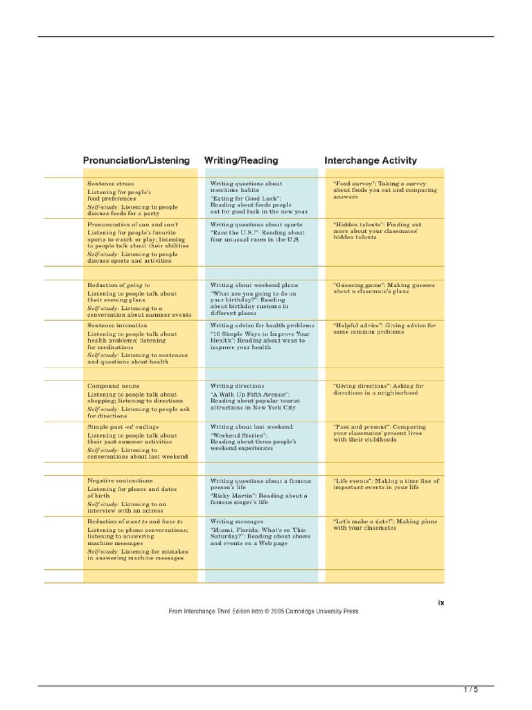 Interchange Intro Teacher's Edition Guide | PDF | Digital Distribution ...