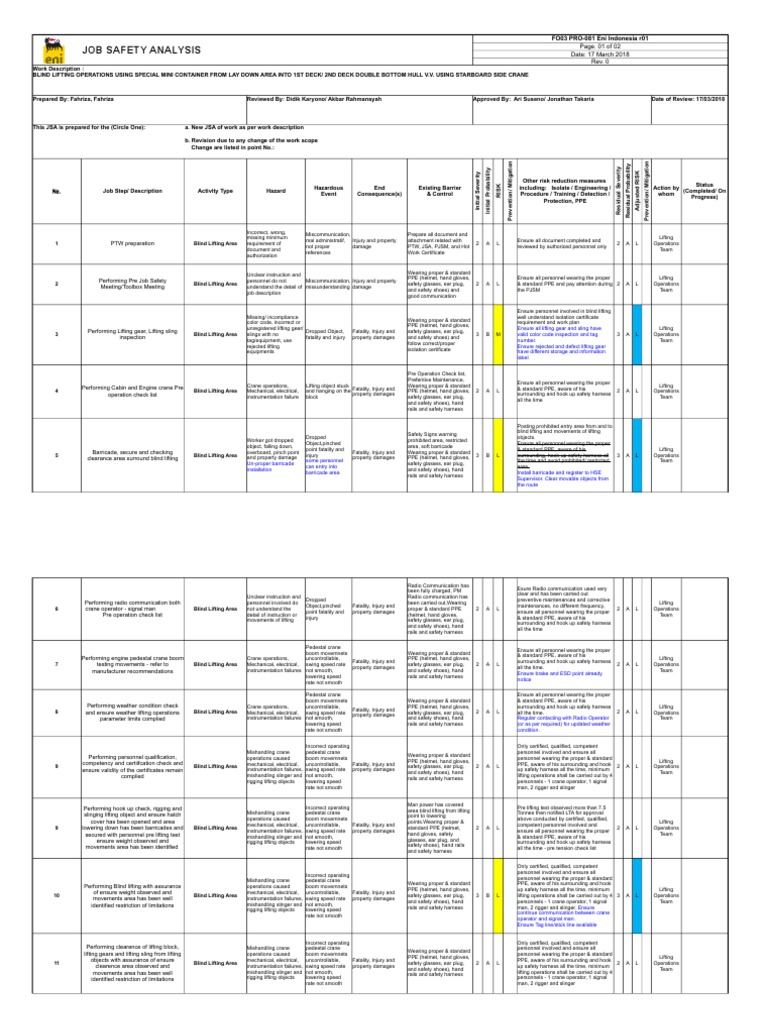 JSA - Blind Lifting Operations Using Special Mini Container From Lay ...