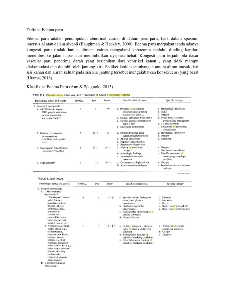Definisi Dan Klasifikasi Edema Paru | PDF
