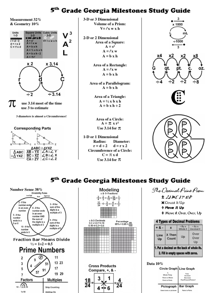 5th Grade Math Georgia Milestones Study Guide | PDF | Area | Euclidean ...