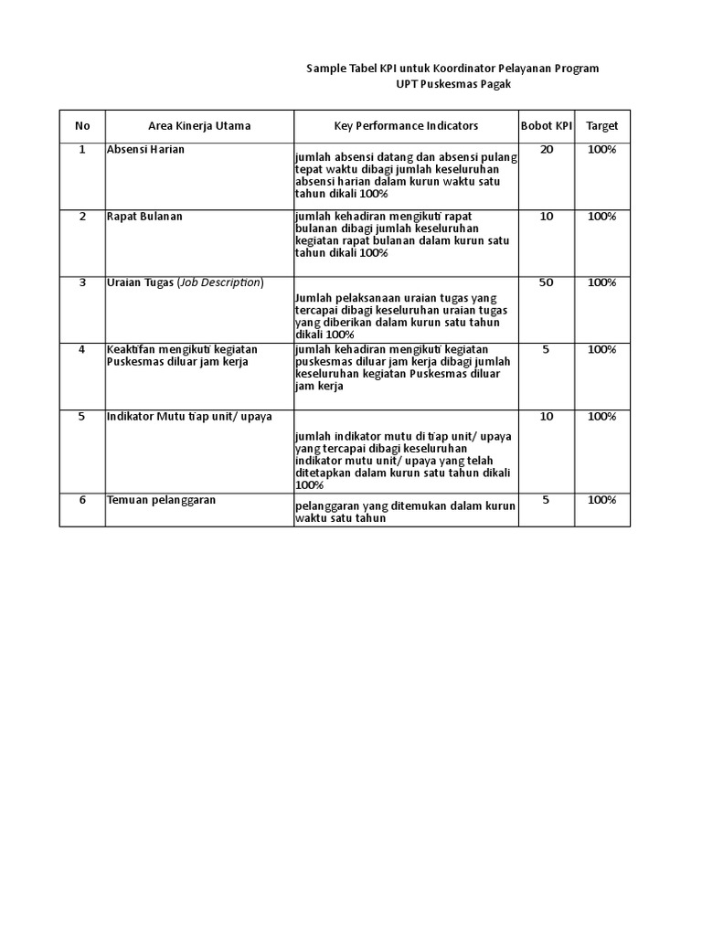 Sample Tabel KPI | PDF