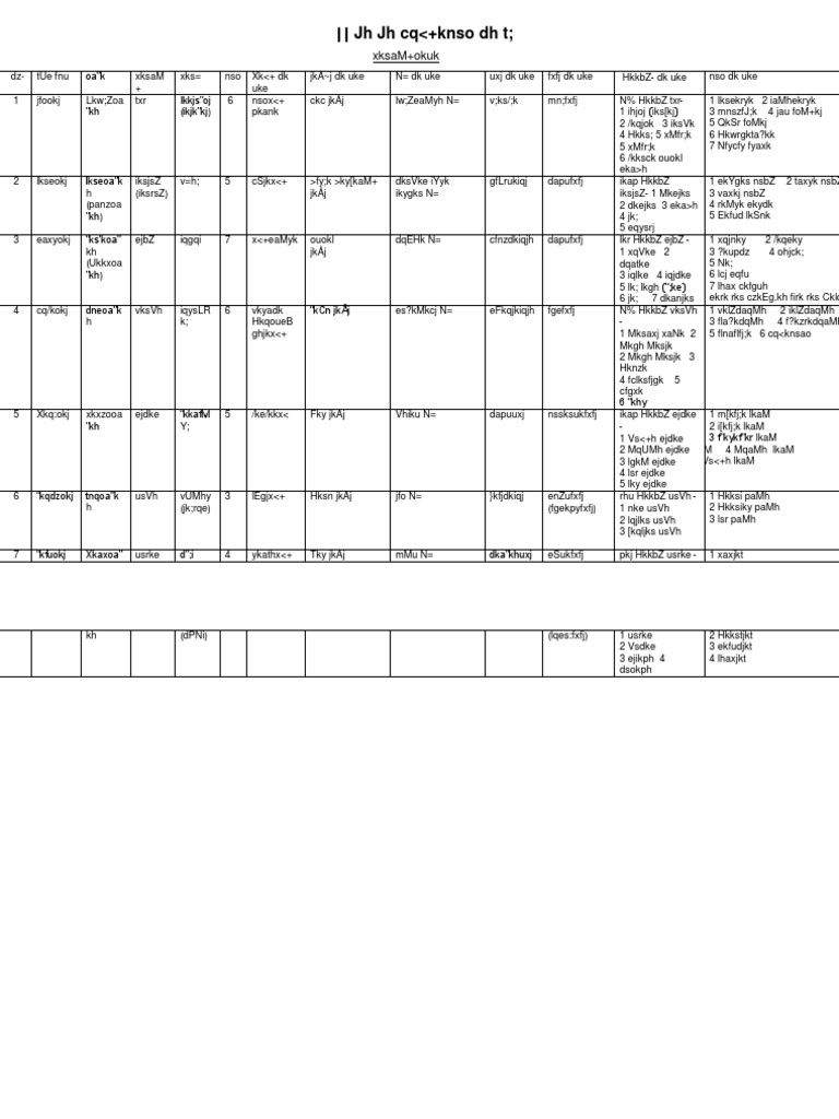 Gond Ke Saat Vanshavali | PDF