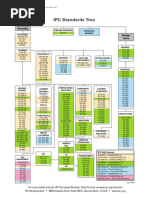 NPI Checklist | PDF | Mass Production | Verification And Validation