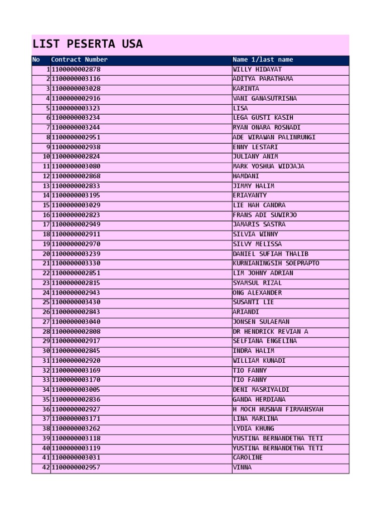 List Peserta Usa 08.06.2019 | PDF