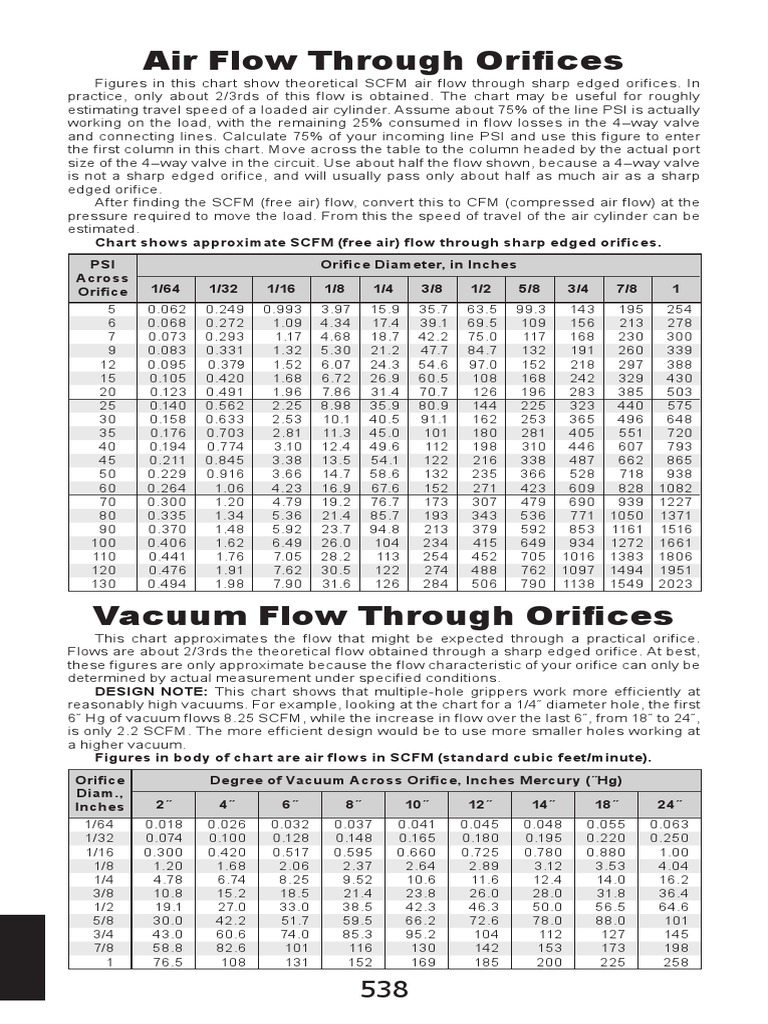 Vacuum Flow Through Orifice | PDF | Gas Technologies | Applied And ...