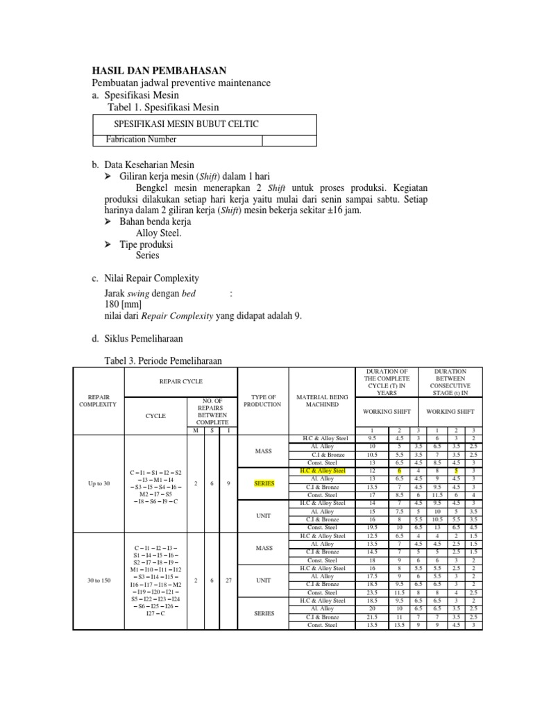 Jadwal Preventive Maintenance Mesin | PDF