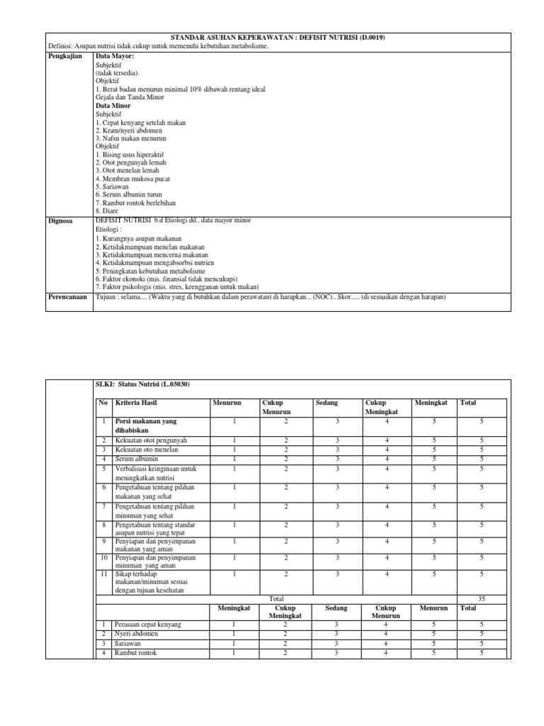 Defisit Nutrisi | PDF