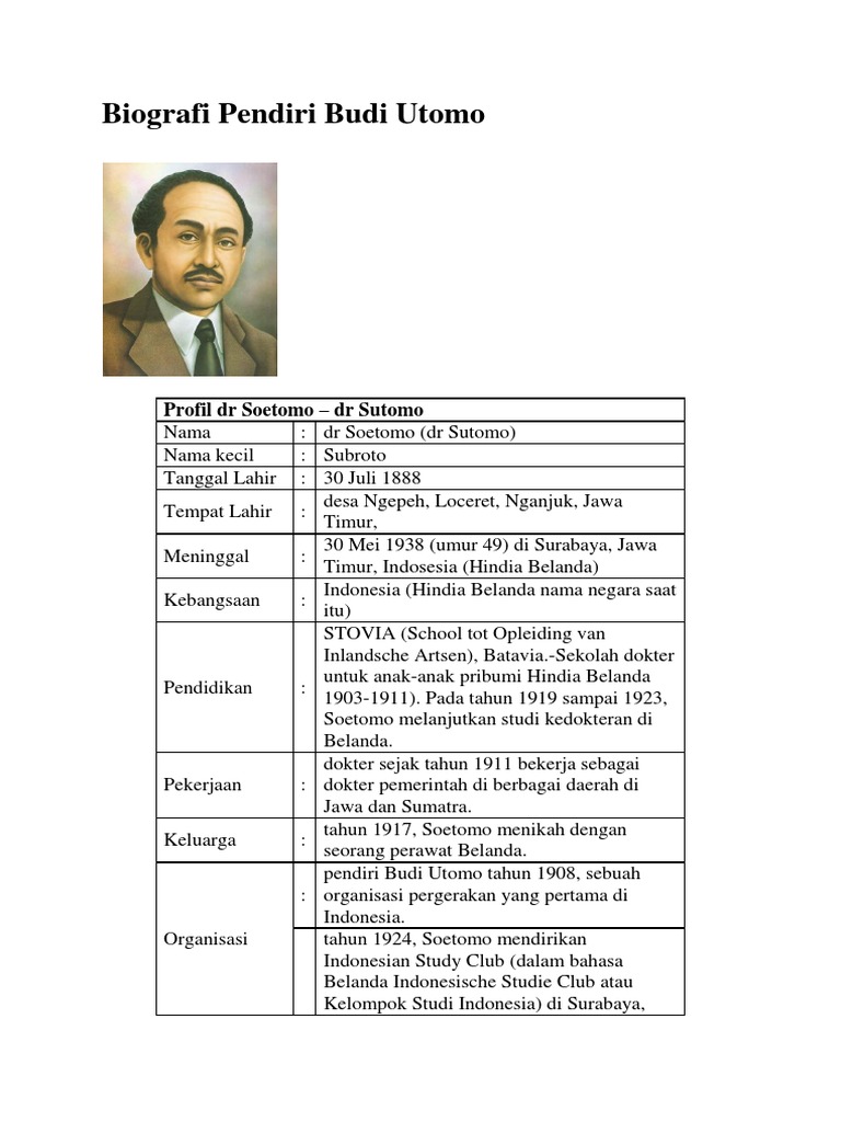 Biografi DR Sutomo Pendiri Budi Utomo | PDF