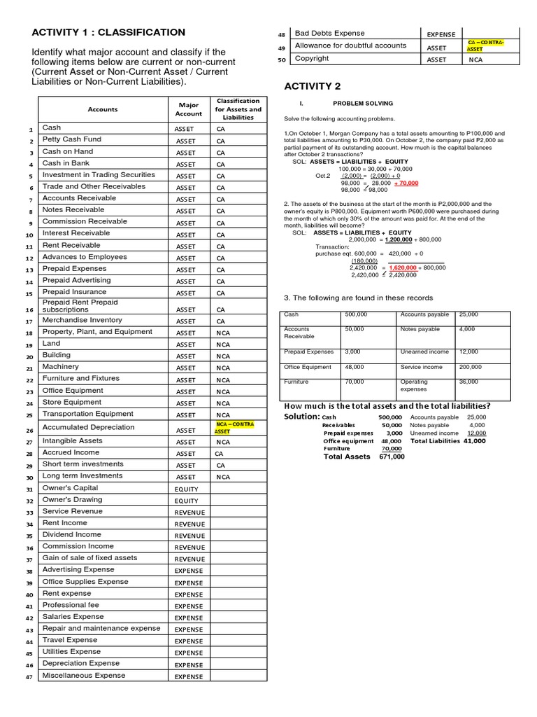 Classification | PDF | Expense | Debits And Credits