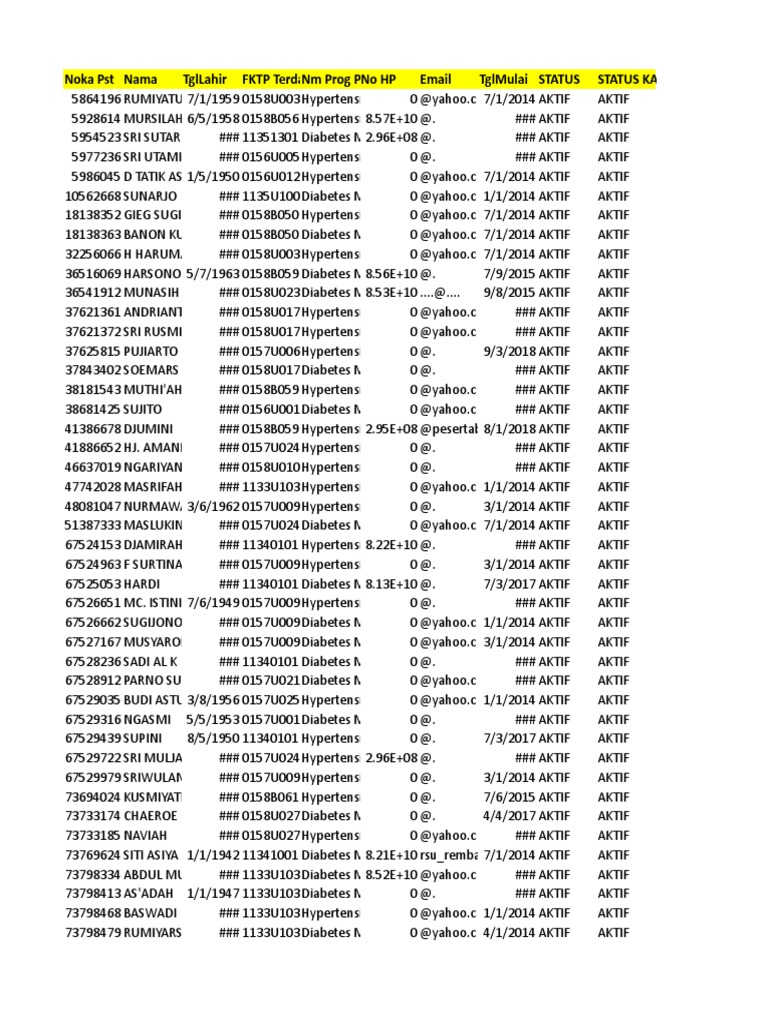 PRB Prolanis Juli Per 21 Agt 19 | PDF
