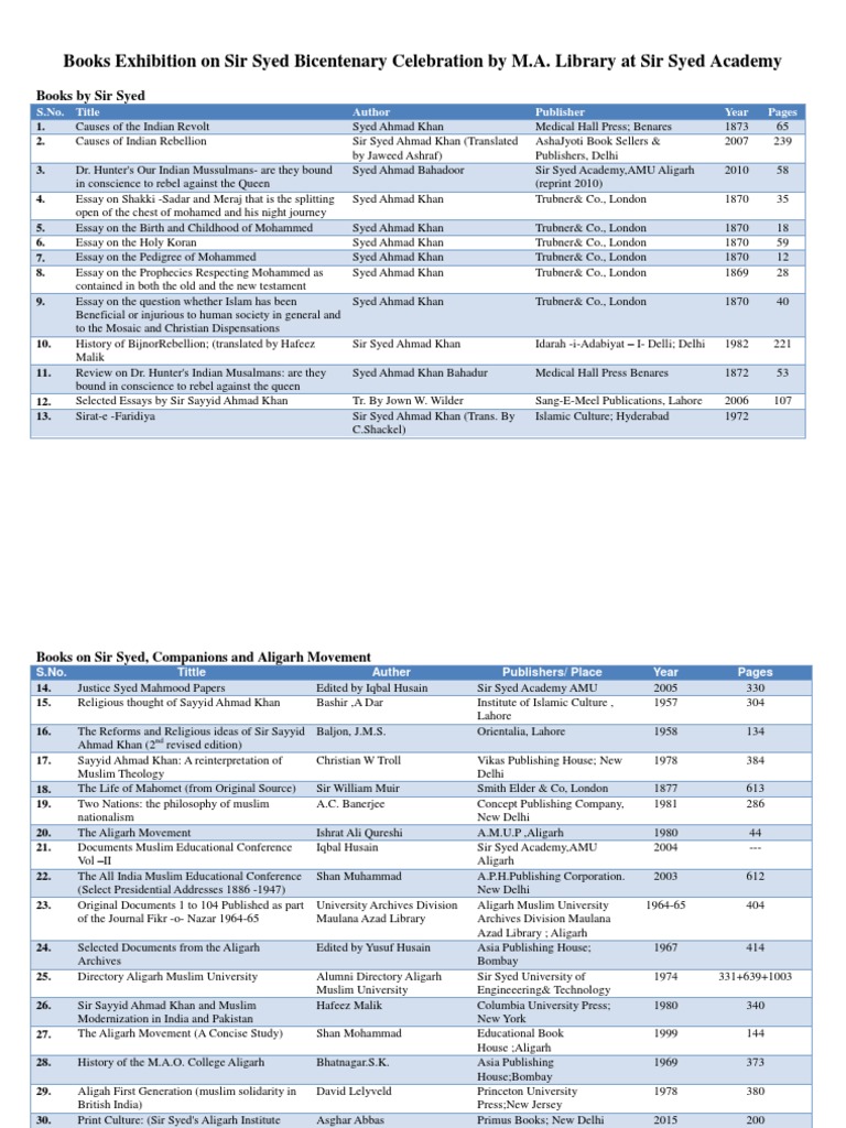 Sir Syed Exhibition PDF | PDF | Religion & Spirituality