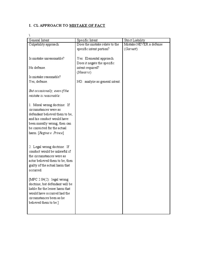 Mens Rea and Mistake Charts | PDF | Recklessness (Law) | Intention ...