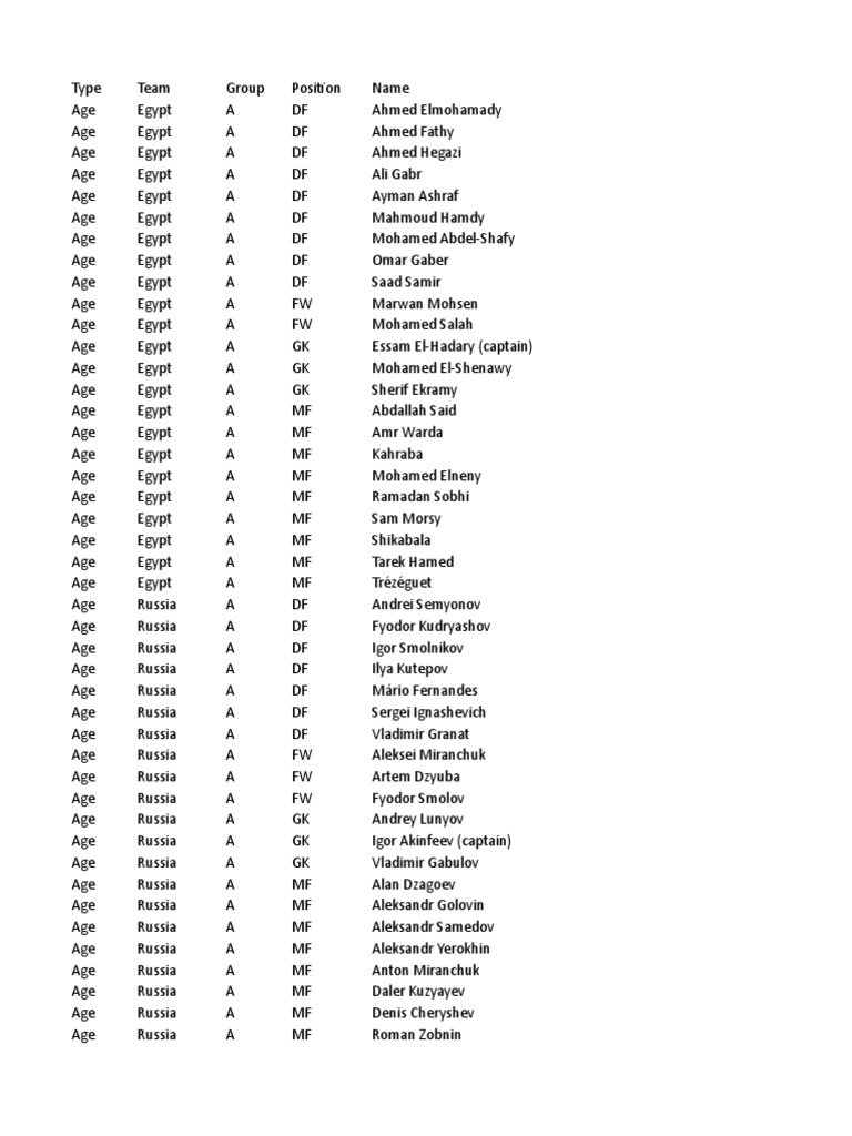 World Cup 2018 Squads | PDF | Fifa World Cup Tournaments | Serbia