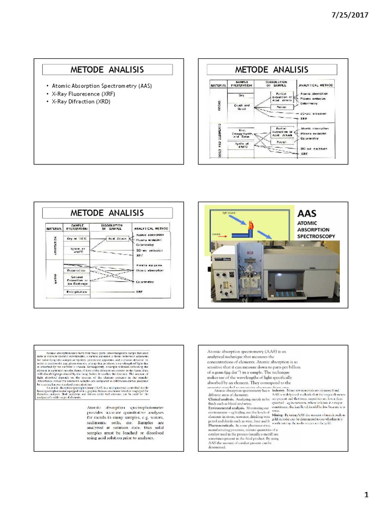 Geokimia - Eksplorasi Kuliah - 14 XRD XRF AAS | PDF