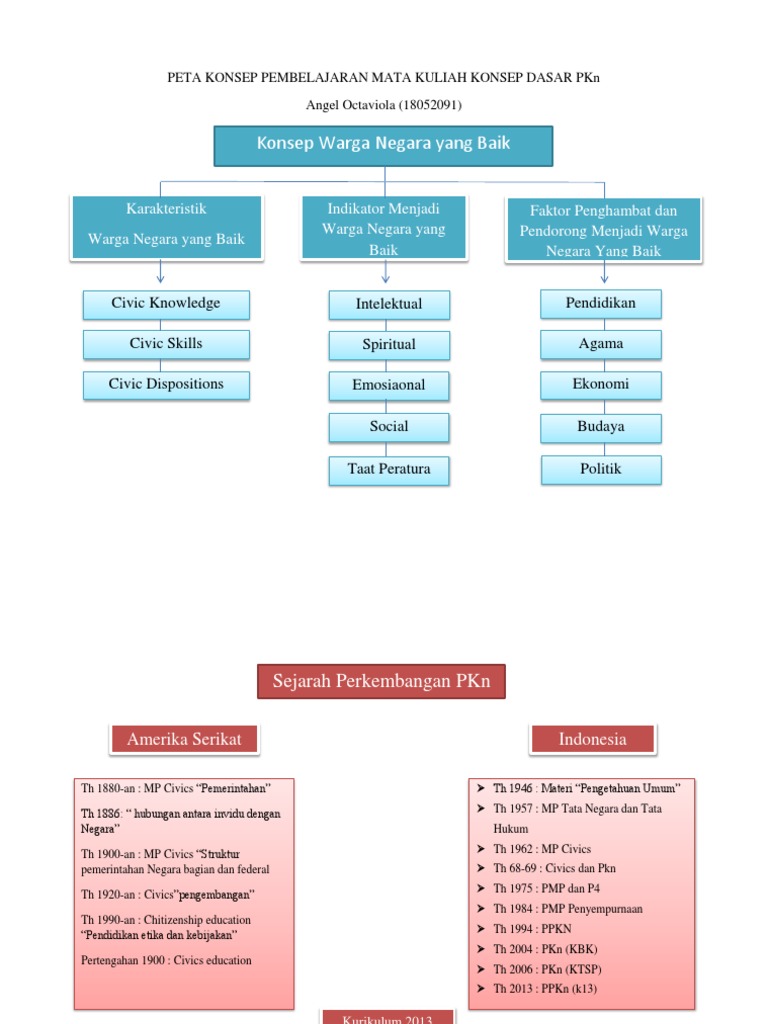 PETA KONSEP PEMBELAJARAN MATA KULIAH KONSEP DASAR PKN AKHIR | PDF