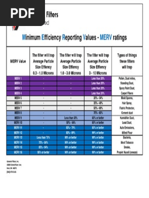 Merv Rating Chart 52 2