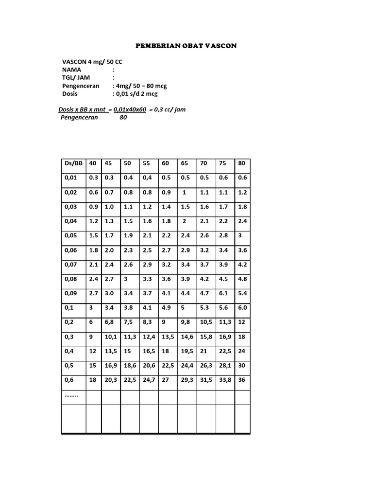Pemberian Obat Vascon | PDF