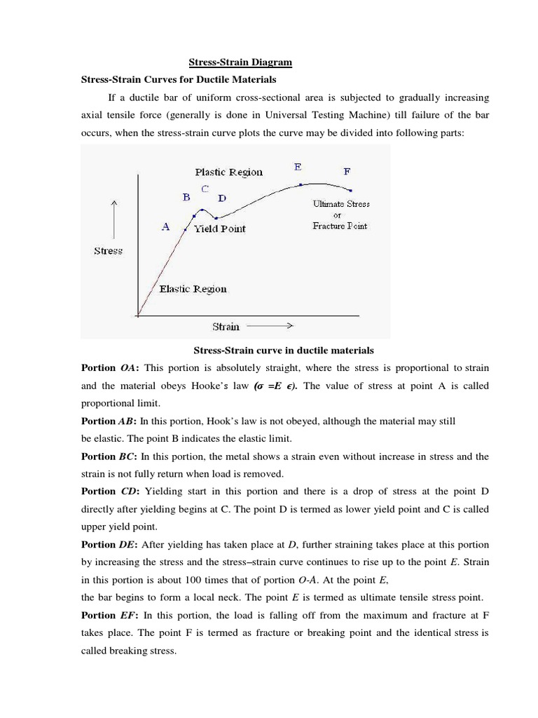 Stress Strain Curve | PDF | Deformation (Engineering) | Yield (Engineering)