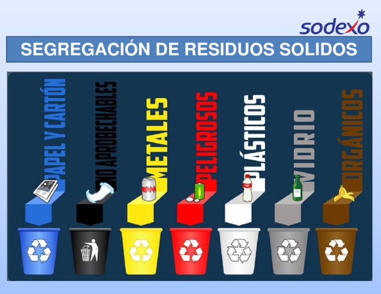 Codigo de Colores de Segregacion de Residuos PDF | PDF