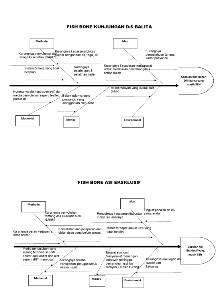 FISHBONE GIZI New | PDF