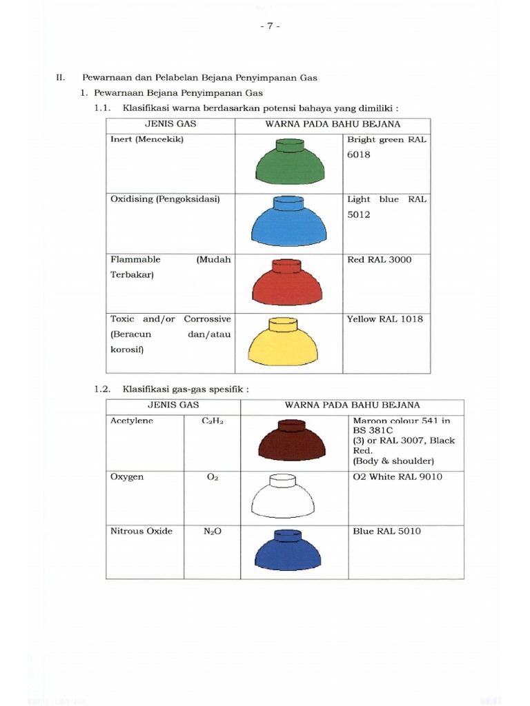 Pewarnaan Tabung Gas - Bejana Tekan | PDF