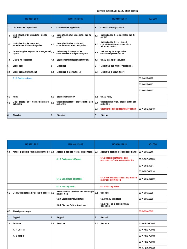 Tabel Integrasi Manajemen Sistem K3L Dan Mutu | PDF | Iso 9000 ...
