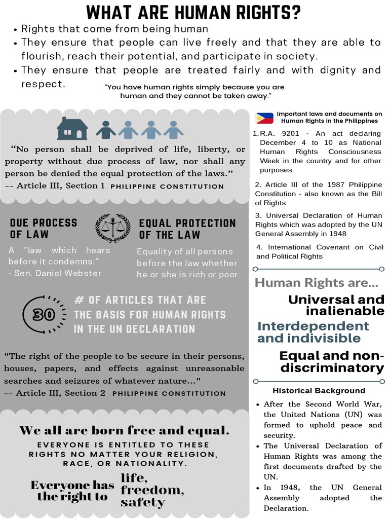 30 Human Rights List