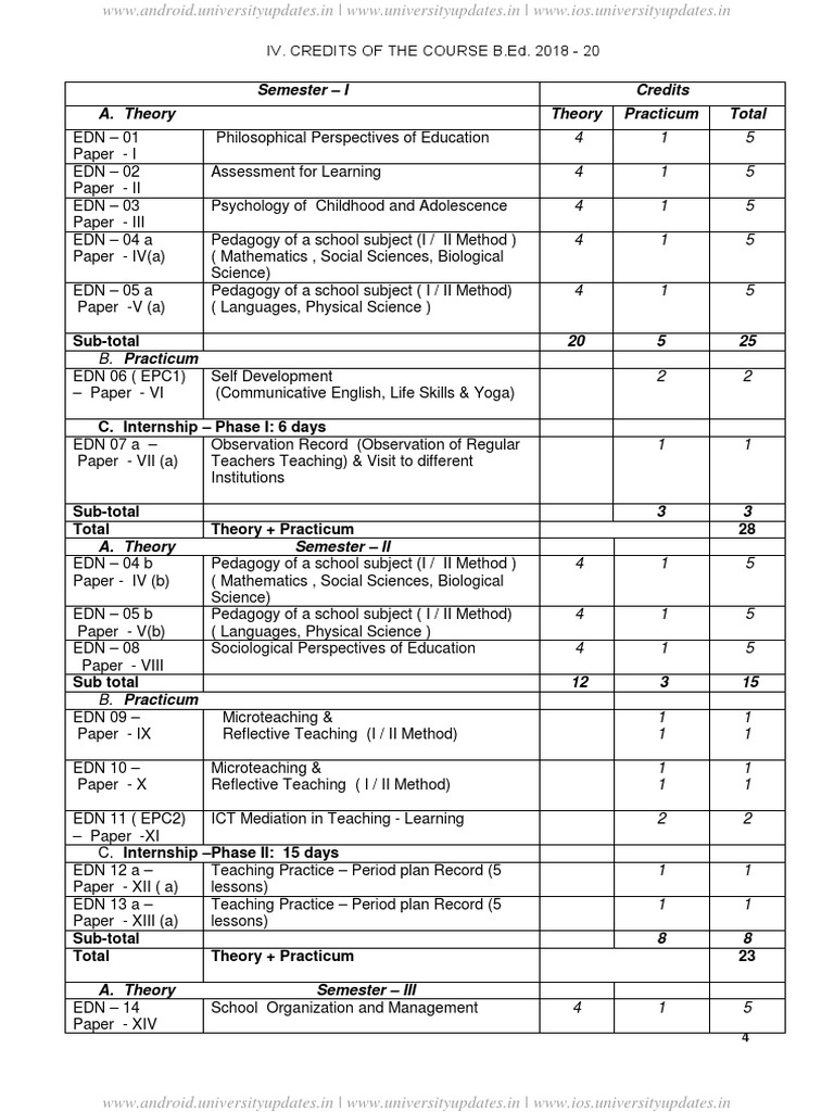 B.Ed Curriculum Overview & Credits | PDF | Educational Assessment ...