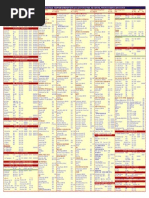 HAL Divisions | PDF | Aerospace | Aircraft
