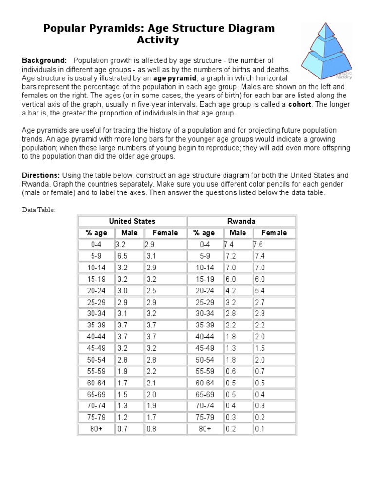 Popular Pyramids Age Structure Diag Activity.190172005 | PDF | Chart