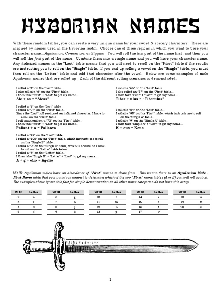 Hyborian Names | PDF | Robert E. Howard | Worldbuilding
