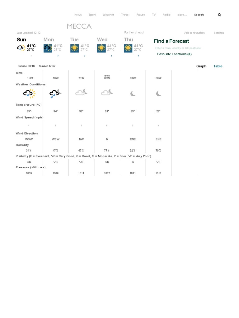 BBC Weather - Mecca PDF | PDF | Weather | Weather Forecasting