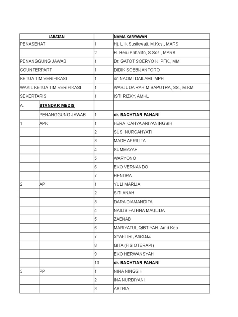 Nama Tim Review Akre Ke 2 | PDF