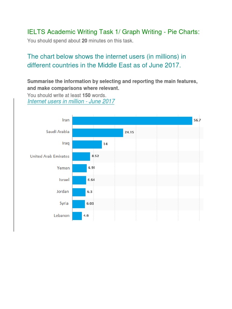 IELTS Academic Writing Task 1 For Scribd Bar Graph 2 Internet Users | PDF