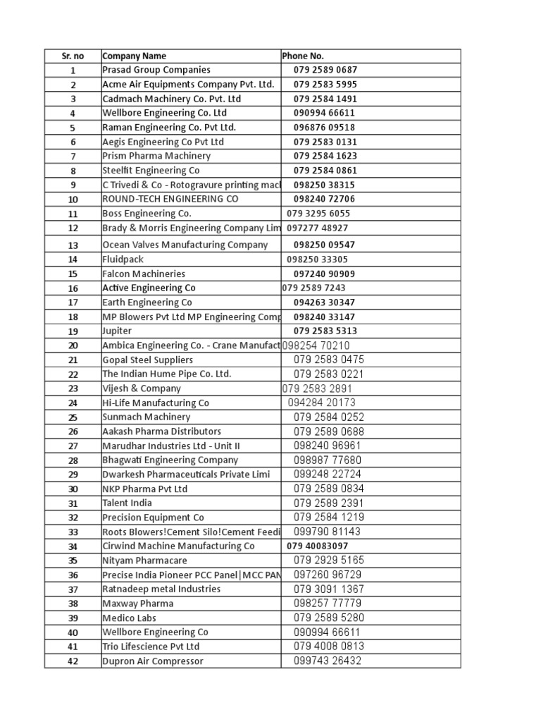 Bank List | PDF | Banks | Banking