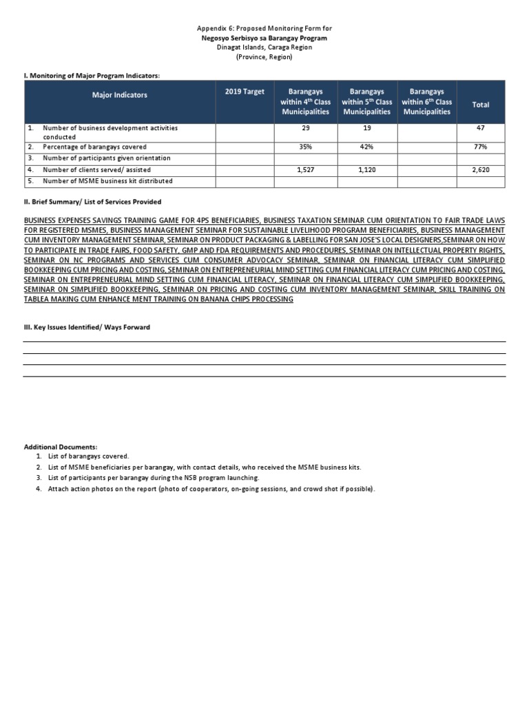Monitoring Form for Negosyo Program | PDF | Business | Economies